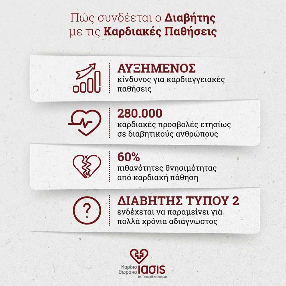 Ίασις - HealthMarketing Ιατρικό Μάρκετινγκ Θεσσαλονίκη