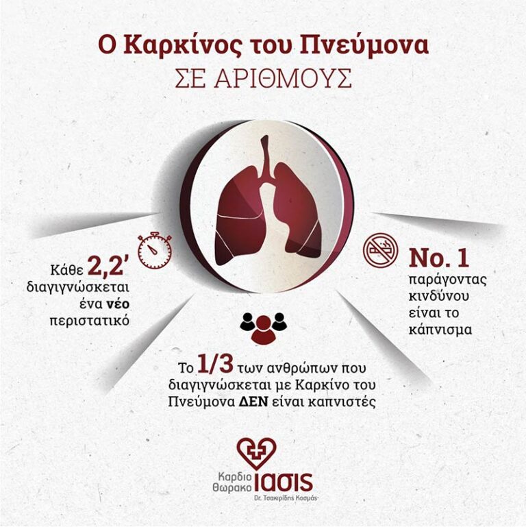 Ίασις - HealthMarketing Ιατρικό Μάρκετινγκ Θεσσαλονίκη